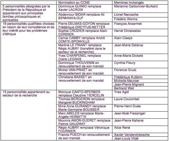 Le renouvellement du CCNE en question - Alliance VITA